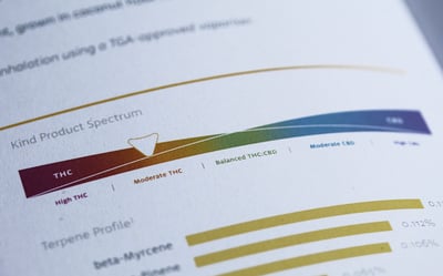 Medicinal Cannabis from Kind Medical - An Altum Brand